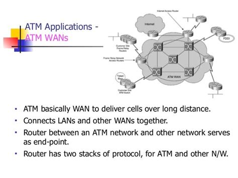 asynchronous transfer mode atm
