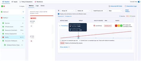 Continuous Verificationの重要性｜harness正規販売代理店 Dxable