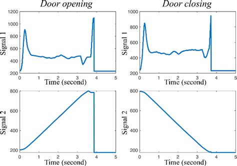 figure 1 from deep multiadversarial conditional domain adaptation
