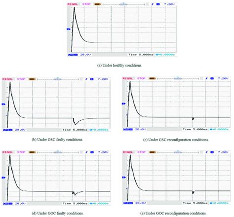 Electromagnetic Torque Of The Induction Motor Under Healthy Faulty And