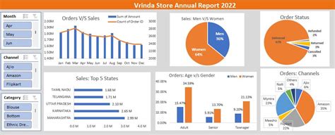 Khushi Rohilla On Linkedin Dataanalysis Excel Datascience Salesanalysis Datavisualization…