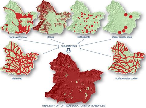 Example Of Gis Application For Selection Of Optimal Landfill Sites In