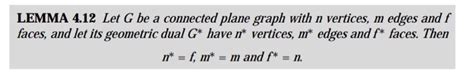 Solved Figure 423 Figure 424 423 Find The Dual Of The