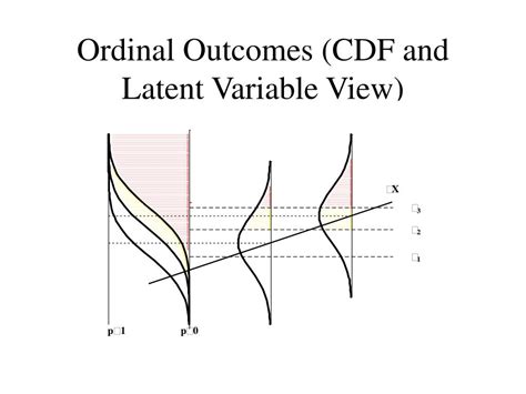 Ppt Ordinal And Multinomial Models Powerpoint Presentation Free Download Id 224927