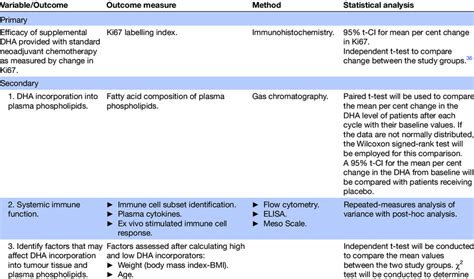 Variables Measures And Methods Of Analysis Download Scientific Diagram