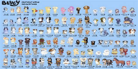 Todas Las Razas De Cada Uno De Los Personajes De La Familia Bluey