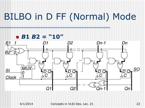 Ppt 332479 Concepts In Vlsi Design Lecture 21 Built In Self Testing