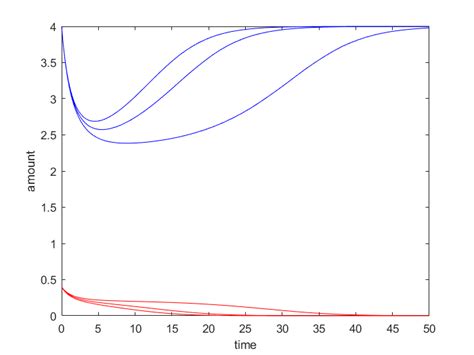 expansion model response to input variation download scientific diagram