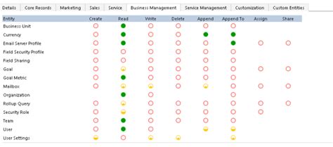 Chart Error In Dashboard Dreaming In Crm And Power Platform