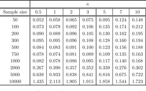 a folded model for compositional data analysis paper and code catalyzex
