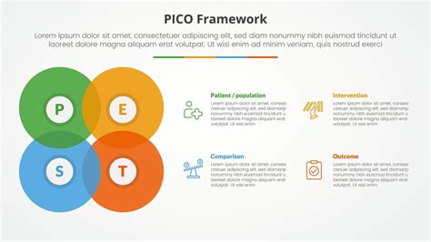 Free Vector Pico Framework Infographic Concept For Slide Presentation