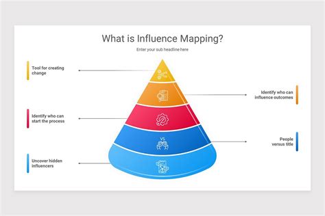 Influence Mapping Keynote Presentation Template Nulivo Market