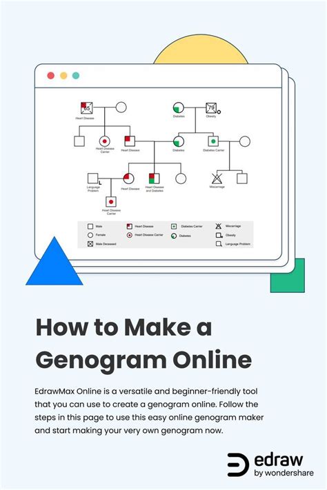How To Make A Genogram Online Genogram Maker Genogram Template Make