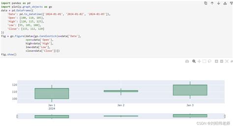 Python中的数据可视化：蜡烛图pandas 蜡烛图 Csdn博客