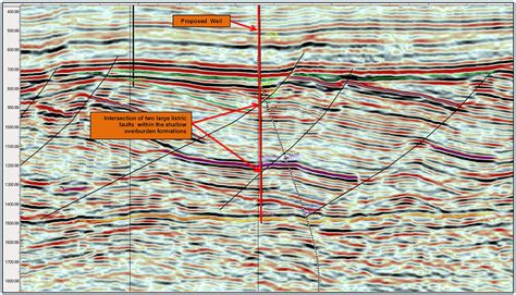 The Challenges And Rewards Of Faulted And Fractured Formations