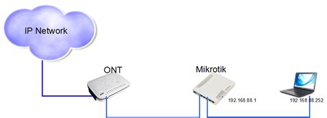 Setting Pppoe Dari Mikrotik Untuk Internet Speedy Indihome Cara Seting Ont