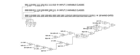 Publication Of An A Type Model Implementation Of The Unorganized Turing Machine