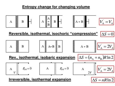 PPT Entropy Change For Changing Volume PowerPoint Presentation Free Download ID 6884224