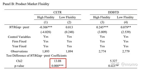 Stata学习：如何进行组间系数差异检验？suest 知乎