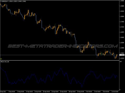 Congestion Index Indicator ⋆ Top Mt5 Indicators Mq5 Or Ex5 ⋆ Best