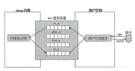 Dpdk技术介绍 知乎