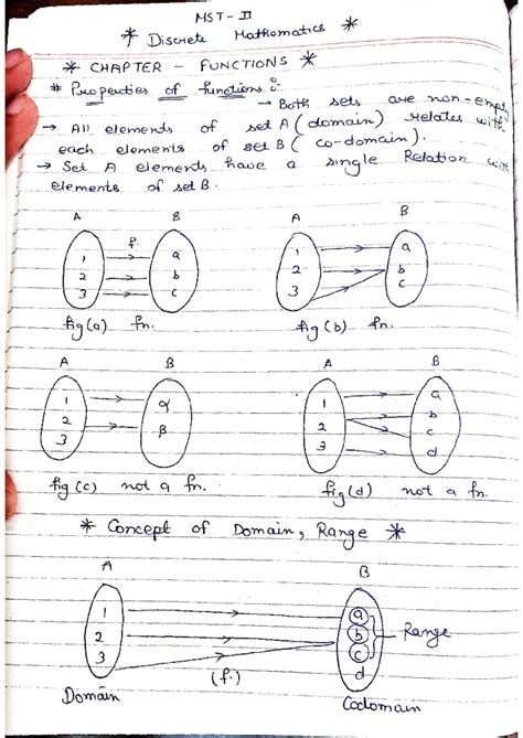 Ii Discrete Mathematics Chapter Functions And Permutations Notes Studocu