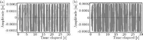 Optimised Time Domain Response Of Pzt Pvdf Al A And Pzt Al Pvdf B