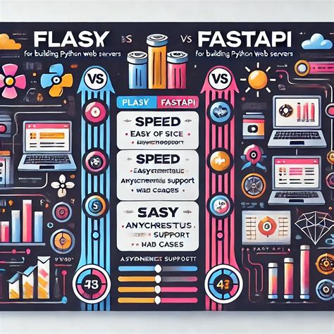 [2025 최신] 파이썬으로 간단한 웹 서버 만들기 flask and fastapi 비교