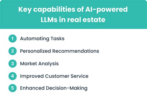 Transforming Real Estate Insights And Sales With Ai Powered Llms