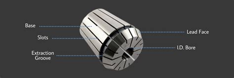 Different Types Of Collet Definitions Uses Applications