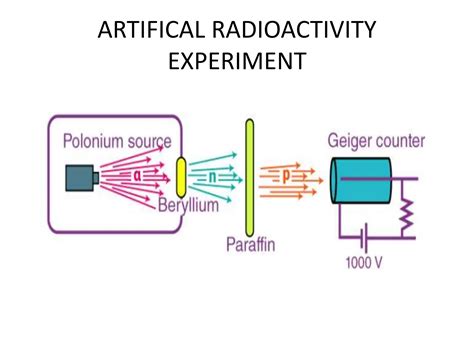Atomic Structures Pptx By Romesa Rehman Ppt