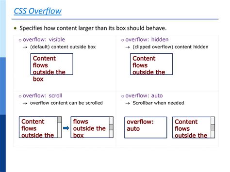 dhtml tidbits ppt download