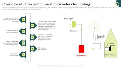 Evolution Of Wireless Technologies Overview Of Radio Communication Wireless Brochure Pdf