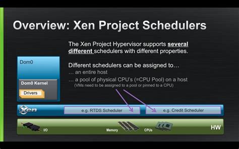 xen project schedulers xen