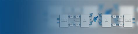 Design 5g Wireless Technologies With Matlab And Simulink Matlab