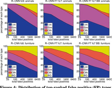 Pdf Rich Feature Hierarchies For Accurate Object Detection And