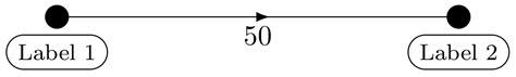 Tikz Place Label Of A Vertex Of A Graph Inside A Node Tex Latex