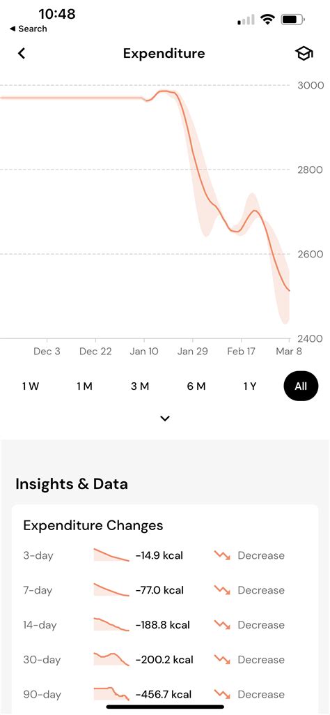 tdee dropping daily r macrofactor