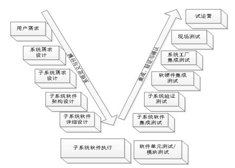 知识丨浅谈轨道交通信号系统的测试类型与测试方法 知乎