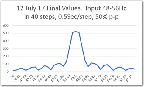 Ir Modulation Processing Algorithm Development Part Xiv Paynters Palace