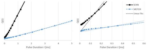 Functionalized Anatomical Models For EM Neuron Interaction Modeling Abstract Europe PMC