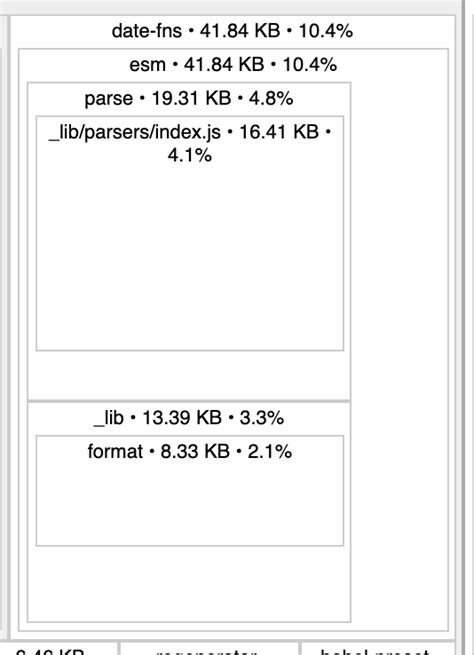 tree shaking issue in 2 17 · issue 2207 · date fns date fns · github