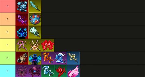 Demon Blood And Breathing Tier List Roblox Demon Bladeunofficial