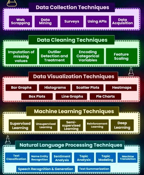 Jon Andoni Baranda On Linkedin Datascience Machinelearning Datavisualization Nlp Analytics