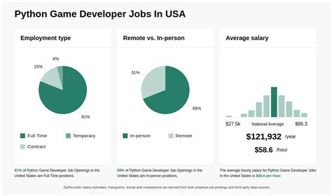Hr Python Game Developer Jobs NOW HIRING Sep