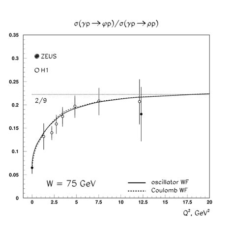 19 Ratio Of φ Meson To ρ Meson Total Production Cross Sections As Download Scientific Diagram
