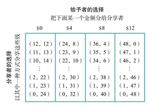 超级主播的信任博弈 人人都是产品经理