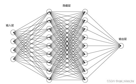 Python Sklearn神经网络拟合函数 Sklearn神经网络算法mob64ca14196783的技术博客51cto博客