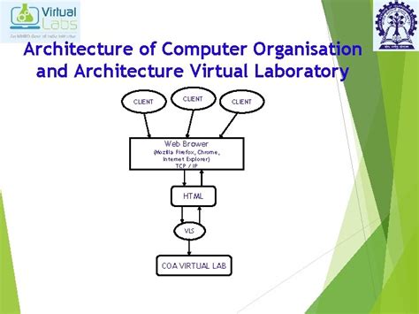 VIRTUAL IIT KHARAGPUR LABORATORY Computer Organisation And Architecture