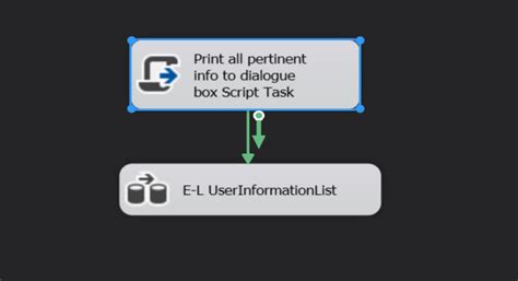 Ssis Woes Dynamic Odata Connection For Same Sharepoint List On